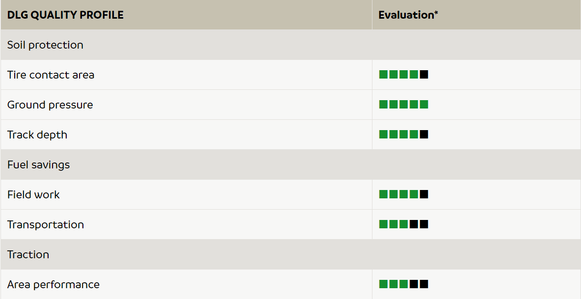 BKT Agrimaxfactor Tyres Are Now DLG Approved